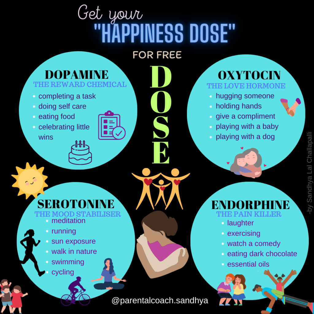 How to get your Happiness Dose? – Developmental Parenting Coaches Community